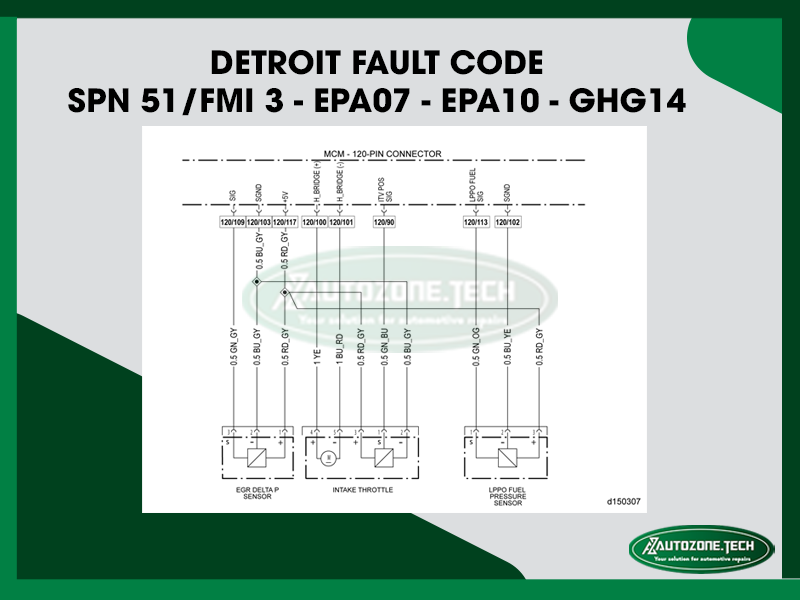 Detroit Fault Codes SPN 51/FMI 3 - EPA07 - EPA10 - GHG14 | Autozone ...